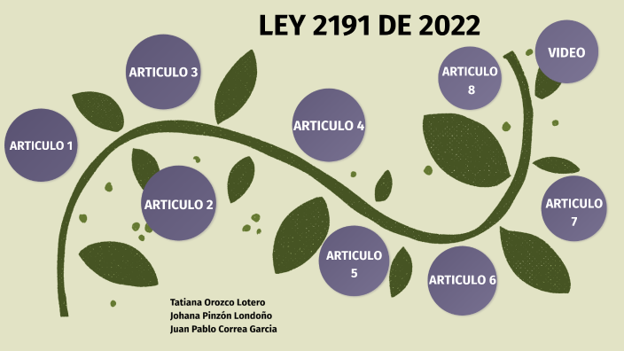 LEY 2191 DE 2022 by Tatiana Orozco on Prezi