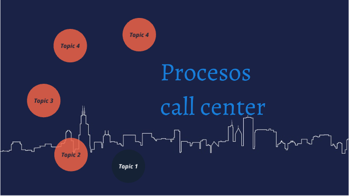 Procesos call center by Alejandra Monroy on Prezi