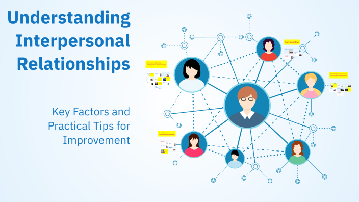 Understanding Interpersonal Relationships by pranav kamble on Prezi