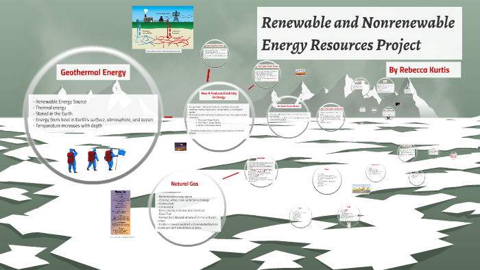 Renewable and nonrenewable energy resources project by Becca Kurtis on ...