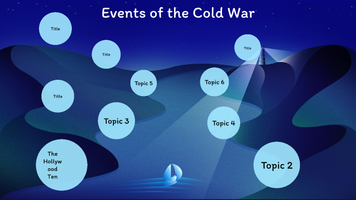 Events of the Cold War by Cooper Irwin on Prezi