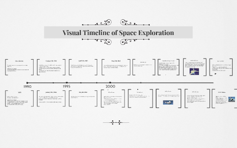 Visual Timeline of Space Exploration by Joyce Yu on Prezi