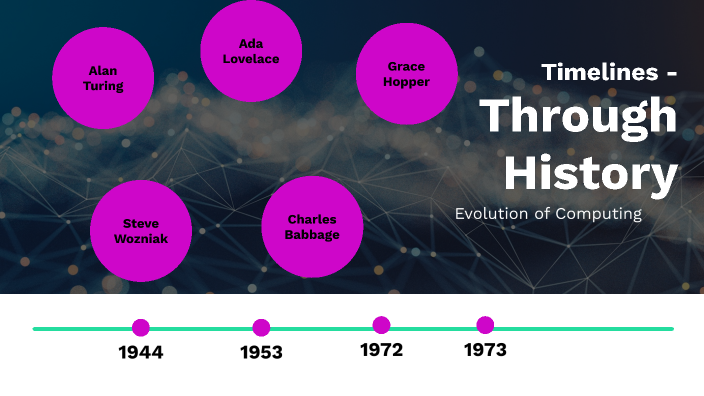 Evolution of Computing by Sergio Suarez on Prezi