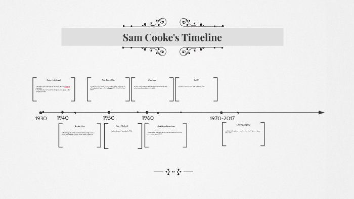 Sam Cooke's Timeline by Marian Harriel on Prezi