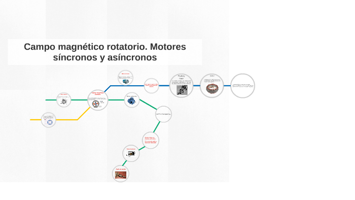 Campo magnético rotatorio. Motores síncronos y asíncronos by Javier Esquivel on Prezi