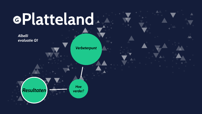 resultaten albelli by Robin Beuving on Prezi