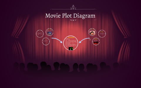 Movie Plot Diagram by Alexis Vincent-Walker on Prezi