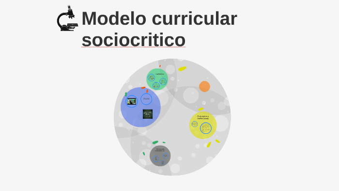 Modelo curricular sociocritico by Derlis Benitez Echeverria on Prezi
