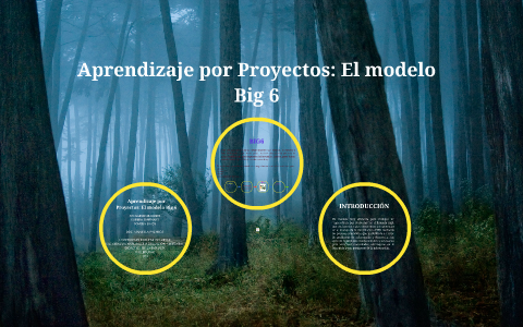 Aprendizaje por Proyectos: El modelo Big 6 by Paola Guerra on Prezi