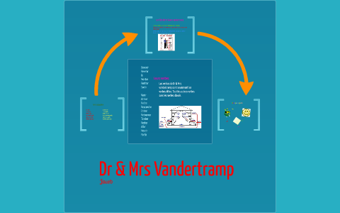 Dr & mrs vandertramp by Jacob Heuver on Prezi