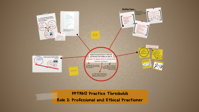 PPTANZ Practice Thresholds by Milly Langley on Prezi