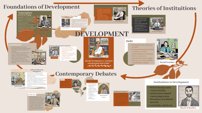 GID Concept Map by Sneha Thudi on Prezi
