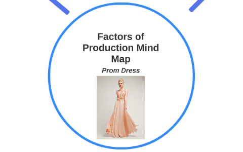 Factors of Production Mind Map by Safia Sheikh on Prezi