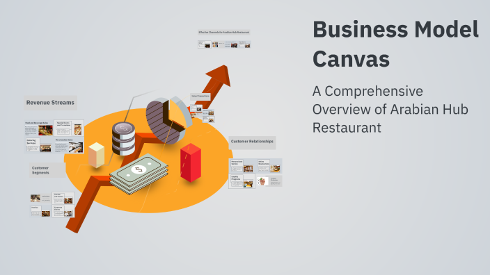 Business Model Canvas by Zainul Malek on Prezi