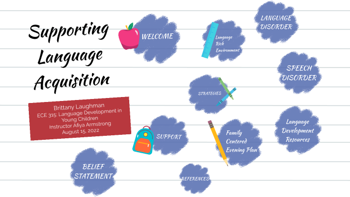 Supporting Language Acquisition Presentation by Brittany Laughman on Prezi