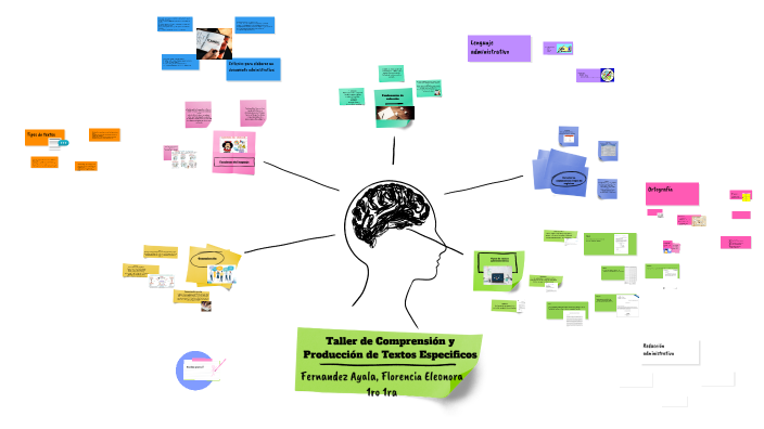 Taller de Comprensión y Producción de Textos Expecificos by Florencia ...