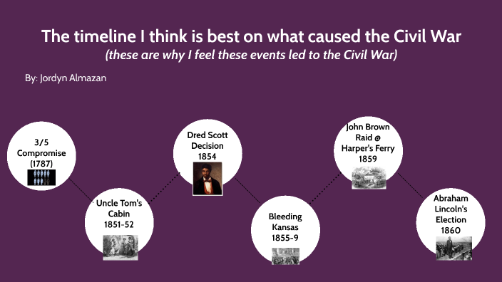 Causes of the Civil War-Timeline by Jordyn Almazan on Prezi