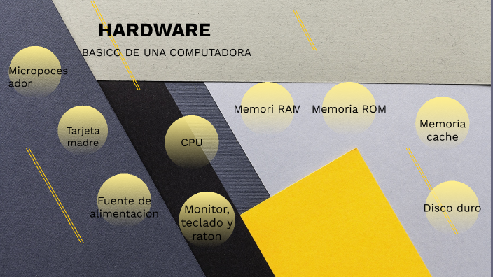 HARDWARE BASICO DE UNA COMPUTADORA by Sarai Velazquez on Prezi