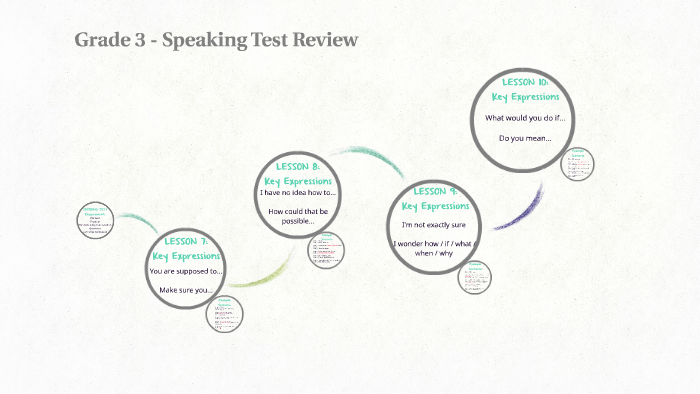 Grade 3 - Speaking Test Review by Lek Ros on Prezi