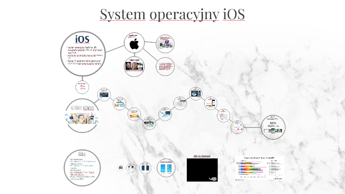 System operacyjny iOS by Justyna Doroszko on Prezi