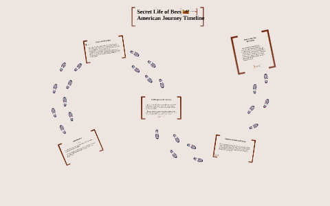 Secret Life of Bees Timeline by Whitney Pipher on Prezi