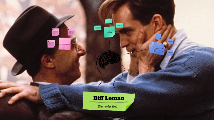 Death of a Salesman: Biff Character Arc by Rowan Jensen on Prezi