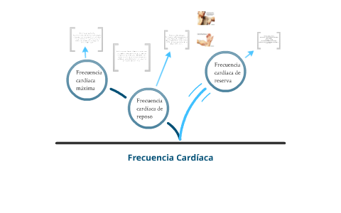 Frecuencia cardíaca de reposo, en reserva y máxima by Francisco Manuel ...
