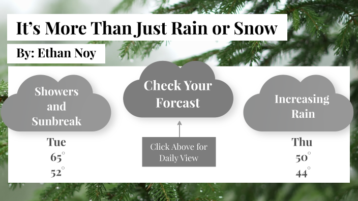 It's More Than Just Rain or Snow by Ethan Noy on Prezi