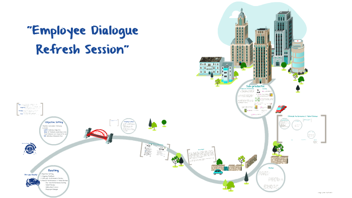 Employee Dialogue Refresh Session by Happy PartyKimberly on Prezi