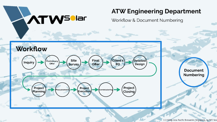 ATW Engineering Workflow by Chairiman Chairiman on Prezi