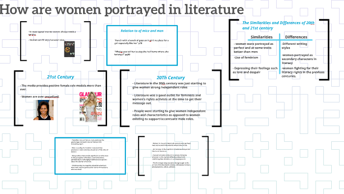 How are women portrayed in literature by Hassan Alfaraj on Prezi