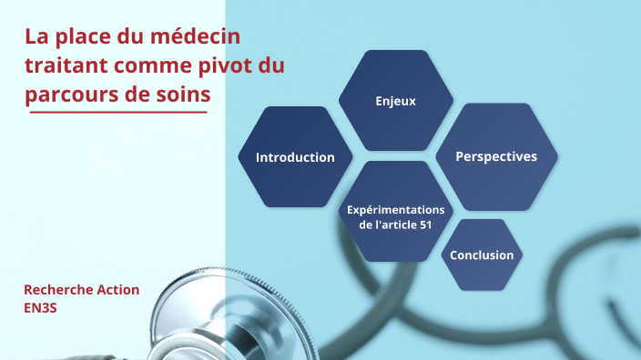 Oral RA by Adam AOUNI on Prezi