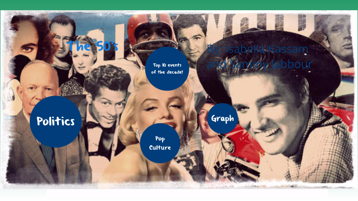 The decades project by Isabella Kassam on Prezi