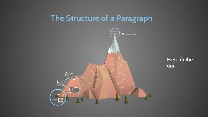 The Structure of a Paragraph by Jenna Bragas on Prezi