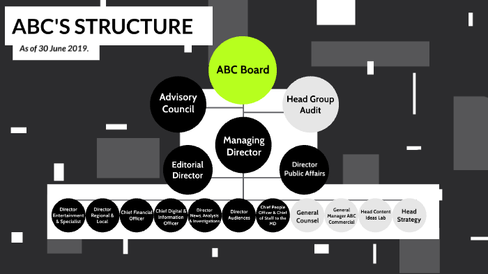 IT - ABC Structure by alanah hogan on Prezi
