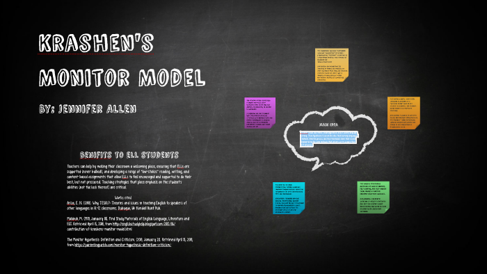 Krashen's Monitor Model by Jennifer Allen on Prezi