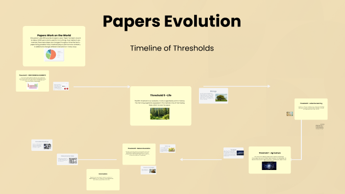 Evolution of Disciplines: A Timeline of Thresholds by Elizabeth Grindem ...