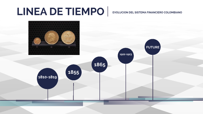 LINEA DE TIEMPO HISTORIA HISTORIA DE LAS FINANZAS PUBLICAS by Laura Aponte on Prezi