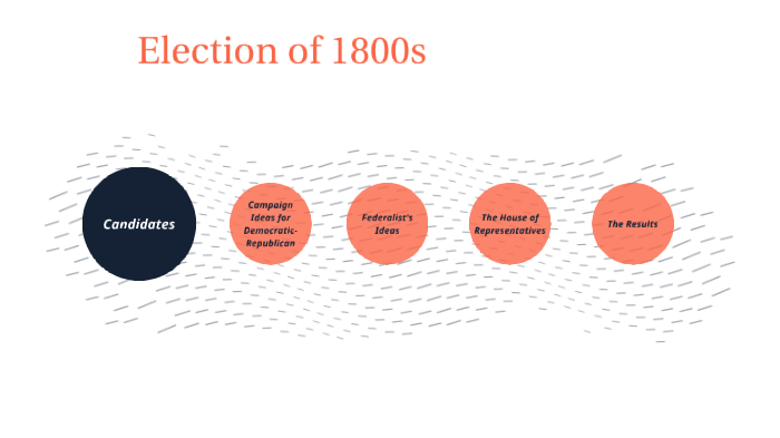 The Election of 1800s by Keira Smith on Prezi