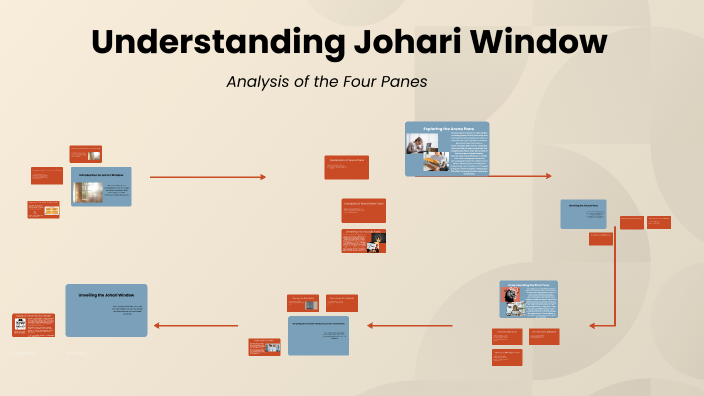 Understanding Johari Window by Alexandra Figueroa on Prezi