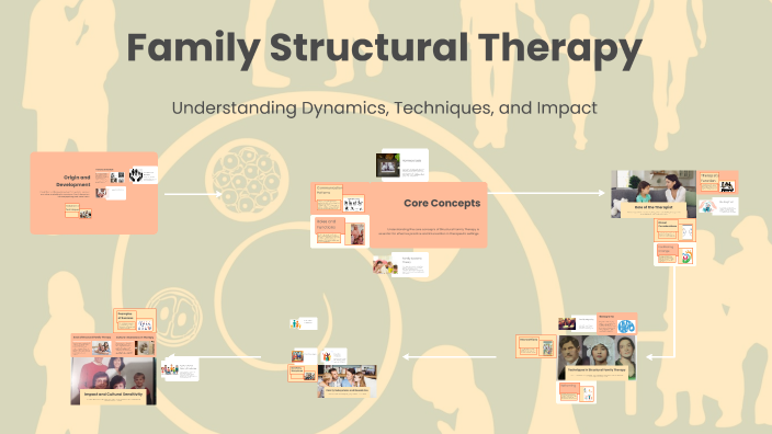 Family Structural Therapy by Gulum Qasimova on Prezi