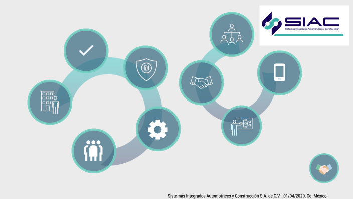 Presentación SIAC by SIAC Comunicaciones on Prezi