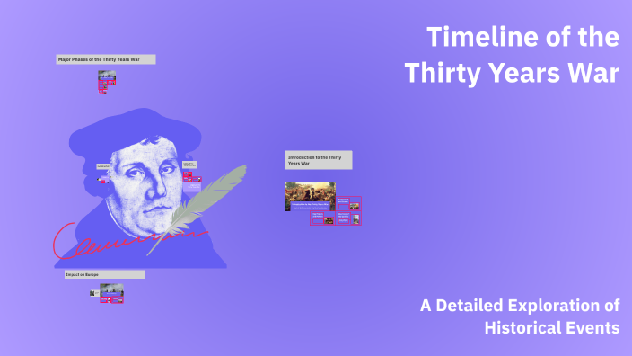 Timeline of the Thirty Years War by Johnathan Castator on Prezi