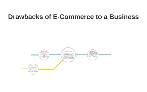 Drawbacks of E-Commerce to a Business by ryan bates on Prezi