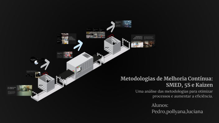 Metodologias de Melhoria Contínua: SMED, 5S e Kaizen by Luciana Cabral ...