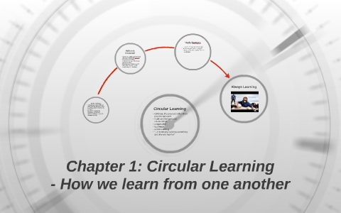 Chapter 1: Circular Learning by Scott Giusti on Prezi