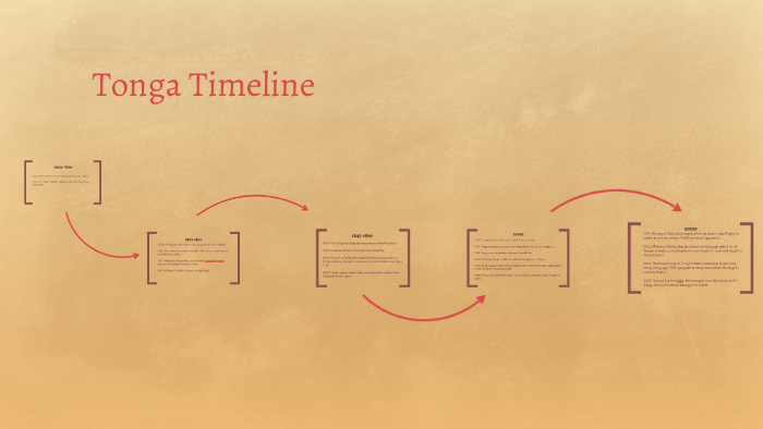 Tonga Timeline by Monica Ann on Prezi