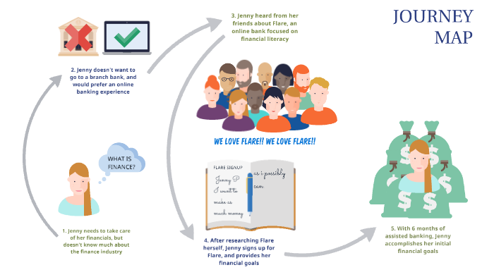 Flare Journey Map by Matt Peabody on Prezi