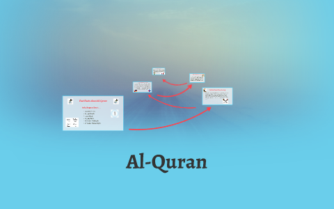 Islamic Studies Unit C Project by Sarah Patel