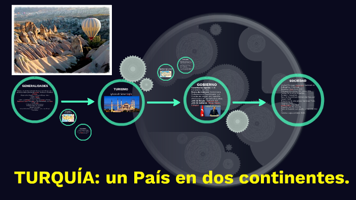 TURQUÍA , un País en dos continentes by Zair Sat on Prezi